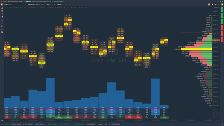 Advanced trading platform for futures, forex, stocks, options, and ...